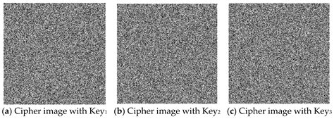 Image Encryption Method Based On Three Dimensional Chaotic Systems And