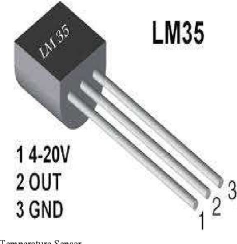 figure 1 from iot based battery monitoring system for electric vehicle