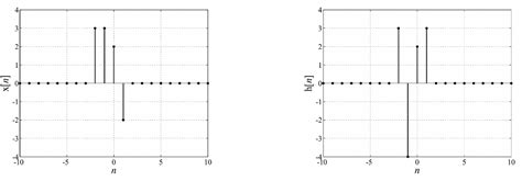 Solved Two Discrete Time Signals X[n] And H[n] Are Graphed