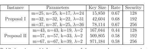 Table 1 From Expanded Gabidulin Codes And Their Application To