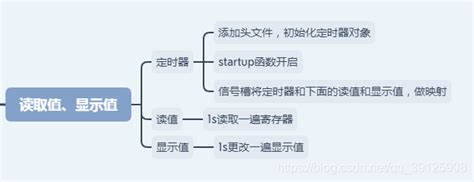qt和c 实现显示温度数据界面 qt 设计数字温度界面 csdn博客