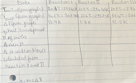 Solved PART IICalculate ΔT ΔT Tfinal Tinitial Calculate the Chegg com