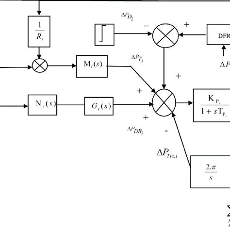 Transfer Function Model Of The Test System With Proposed Dr Controller Download Scientific