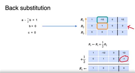 C1w2 Gaussian Elimination Algorithm Where Did 1 Come From Linear