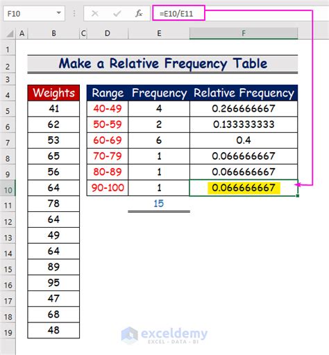 How To Create A Relative Frequency Table In Excel 5 Steps