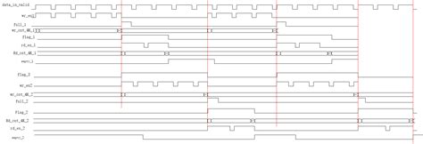 Xdma出现c2h丢数并解决 Jenson的fpga 博客园