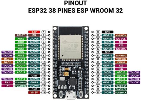 Kit Rf Thu Phát Wifi Bluetooth Esp32 Nshop