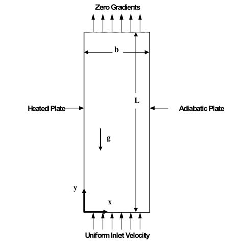 D Uniform Inlet Velocity Download Scientific Diagram