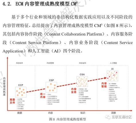 非结构化数据管理解决方案白皮书 附下载地址非结构化数据管理解决方案白皮书下载 Csdn博客