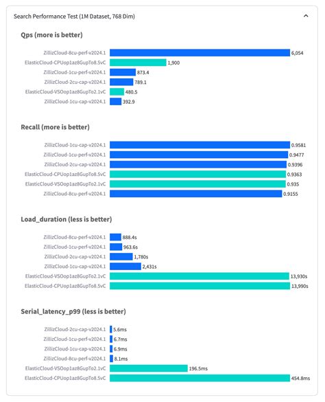 elasticsearch was great but vector databases are the future the new