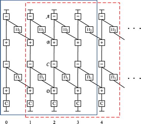 figure 2 from a class of low complexity codes based on doubly recursive