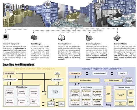 Innovative Library Design Bridging Tradition And Technology In The Libr Art Tion Architecture