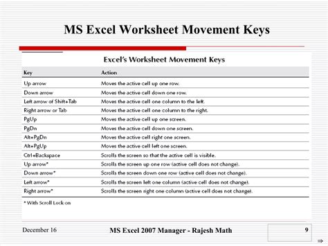 data analytics using ms excel pdf