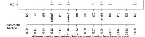 R Ggplot Add Extra X Axis On String Categorical X Stack Overflow
