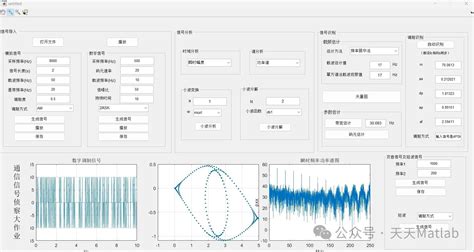 【信号分析】2ask 4ask 2psk 4psk 2fsk 4fsk和16qam调制信号特征提取及分析附matlab代码 4fsk调制 csdn博客