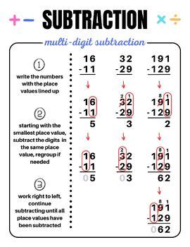 Multi Digit Subtraction W Regrouping Resource Sheet By Sunny Side Up Creations