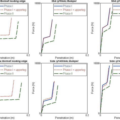 schematic modefrontier workflow of the optimisation download