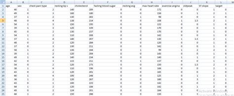 Sample Of The Heart Disease Dataset Contents In Excel Sheet The Dataset Sample Of The Heart Disease Dataset Contents In Excel Sheet The Dataset