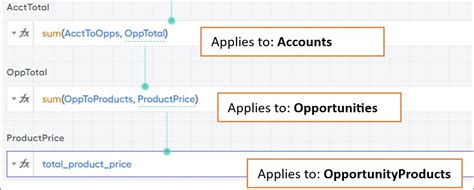 Learn About One To One And One To Many Relationships Salesforce