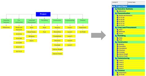 How To Learn Primavera P Quickly CPM SS