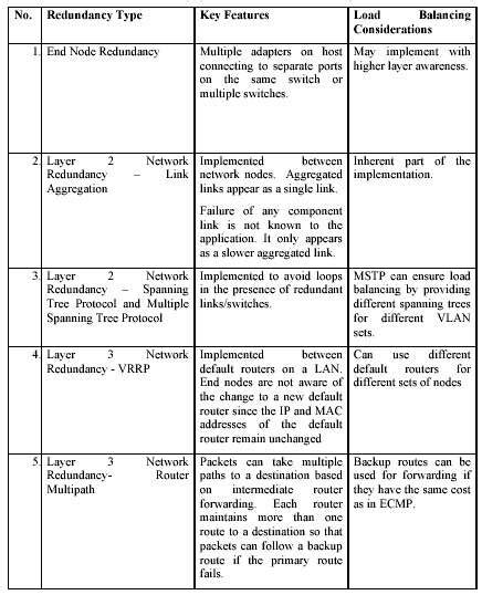 Redundancy Choosing The Right Option For Net Designs EE Times