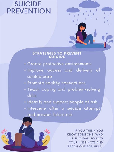 Suicide Prevention Strategies