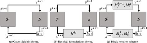 Figure 1 From Comparison Of Different Quasi Newton Techniques For