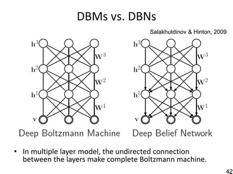 2010 Deep Learning And Unsupervised Feature Learning Ppt