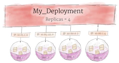 deployment Ciência e Dados