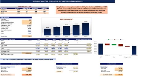 Financial Forecasting Models 5 Year Projections 3 Statement