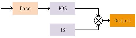 Steel Strip Surface Defect Detection Method Based On Improved Yolov5s