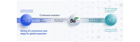 5g Advanced Evolution Future Of 5g Qualcomm