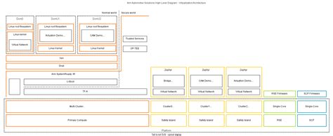 Overview — Arm Automotive Solutions V11 Documentation