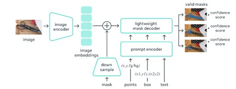 GitHub Luv Bansal Segment Anything Model SAM