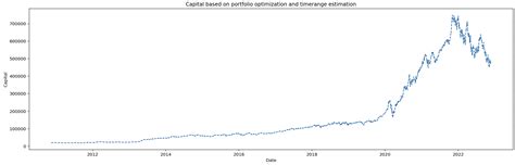 Github Haenggiyannick Python Markowitz Model This Code Optimizes The Strategic Asset