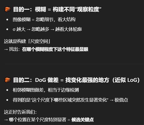 计算机视觉笔记：4 1 尺度不变特征变换 Sift Scale Invariant Feature Transform 知乎