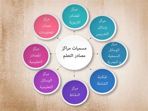 Untitled 5 مركز مصادر التعلم Flickr