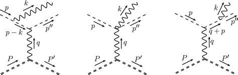 Feynman Diagrams Contributing To Single Hard Photon Emission
