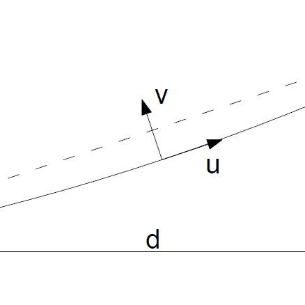 A Basic Sketch And Principal Parameters B Mode Linear Solution Download Scientific