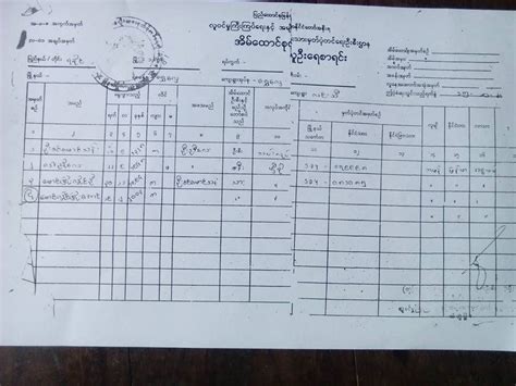 သန္းေခါင္စာရင္း ပ်က္ဆီး၍ ျပန္ေလ်ာက္တဲ့ ကမန္အခ်ိဳ႕ လူမ်ိဳးနာမည္ ပါမလာေတာ့ News M Media