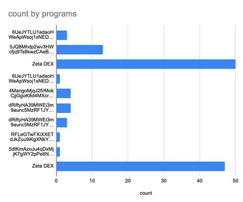 Identify The Default Value For Transaction Account Data Size Limit