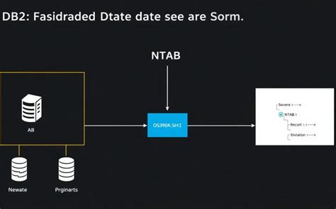 Sql Multiple Table Sum Efficiently Aggregate Data