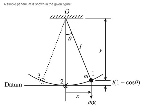 Solved Derive An Expression For The Natural Frequency Of The Simple Answer