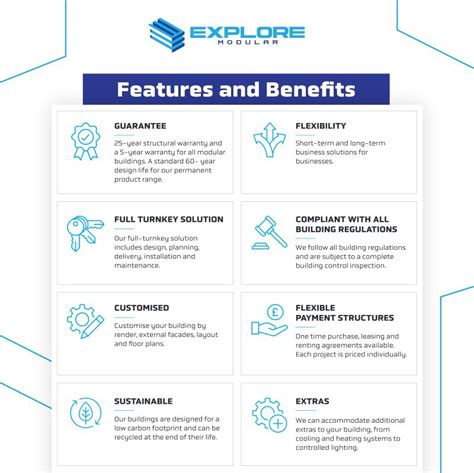 Explore Modular On Linkedin Modular Buildings