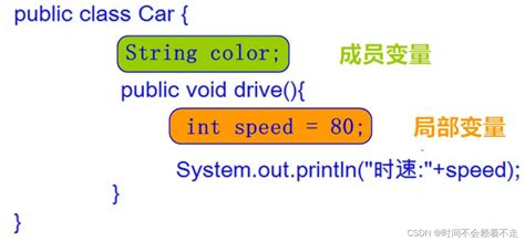 JAVA中成员变量和局部变量区别 阿里云开发者社区