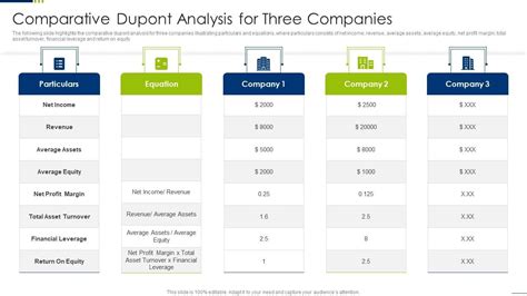 Comparative Dupont Analysis For Three Companies Mockup Pdf