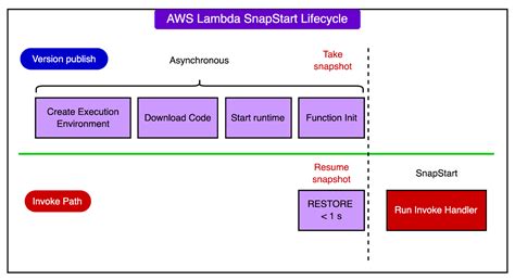 aws lambda turns 10 bytebytego newsletter