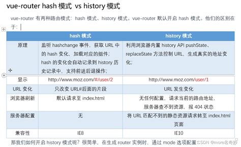 Vue Router的两种模式，hash和history模式。vue如何hash变化不触发route改变 Csdn博客