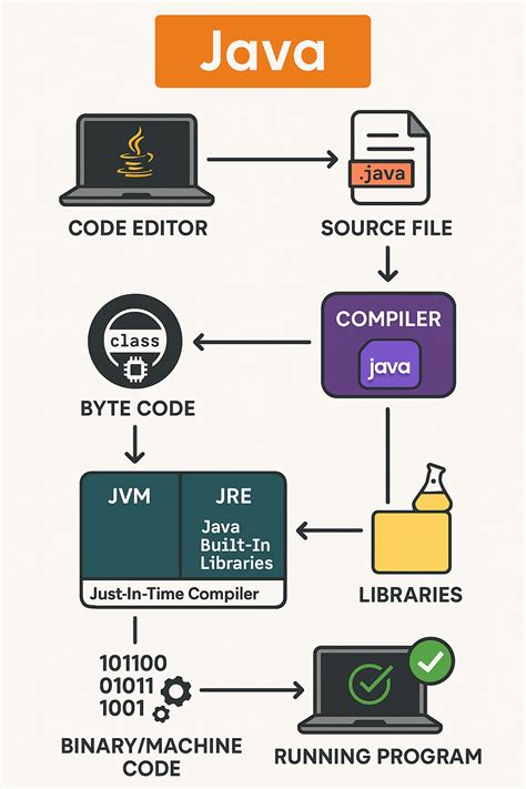 Javas Streammap Method Explained Medium