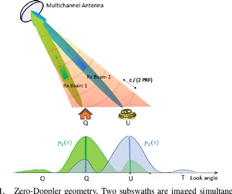 Figure 5 From Mixing Matrix Calibration For Bss Range Ambiguity